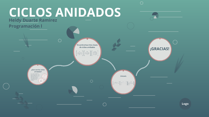 CICLOS ANIDADOS by Heidy Duarte on Prezi