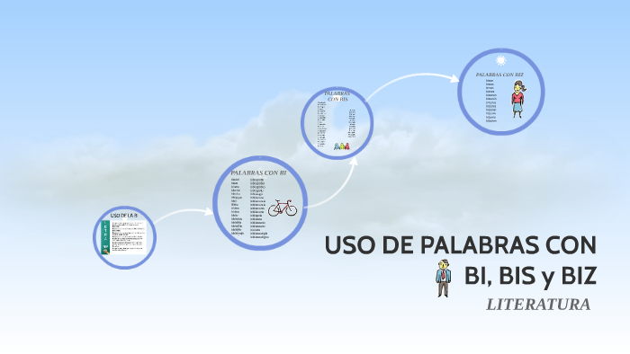 USO DE PALABRAS CON BI, BIS y BIZ by kIVER BARRIENTOS on Prezi