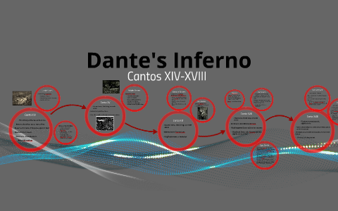 Dante's Inferno: Cantos XIV-XVIII by Mohit Joshi on Prezi