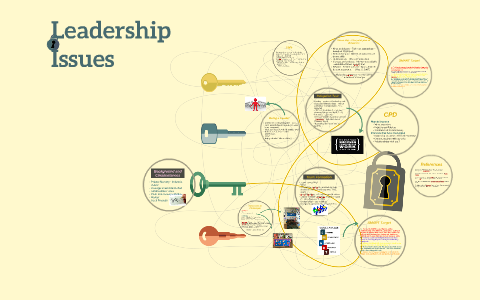 Leadership Issues by Emma Rafferty on Prezi