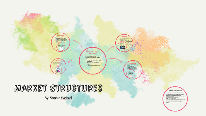 Market Structures by Soph Li on Prezi