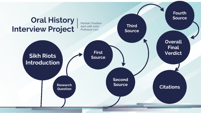 Oral History Interview Project by Mantek Chauhan on Prezi