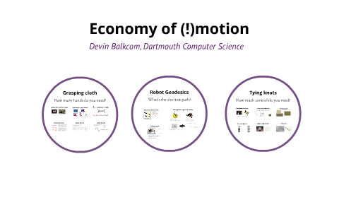 Economy of (!)motion by Devin Balkcom on Prezi