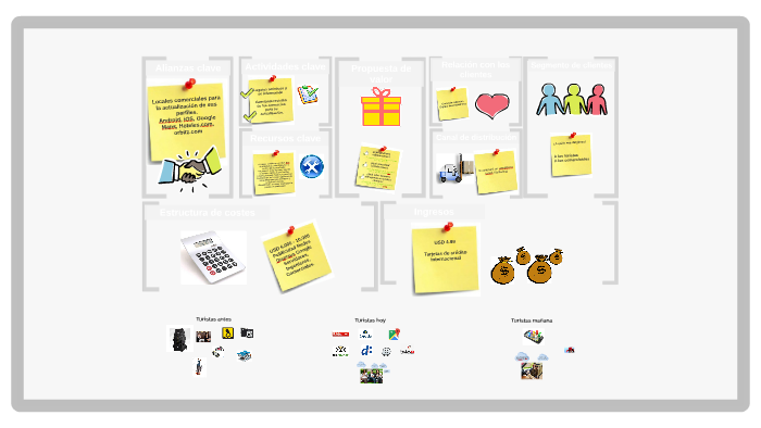 Business Model Canvas - Tourism by Fiorella Ichkhanian on Prezi