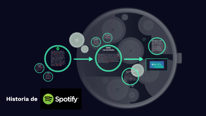 Historia de spotify by Juan Pablo Ruz Avila on Prezi