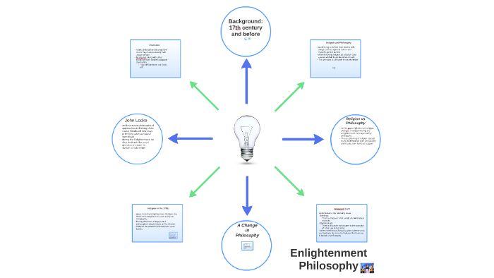 Enlightenment Philosophy by Elizabeth Day on Prezi