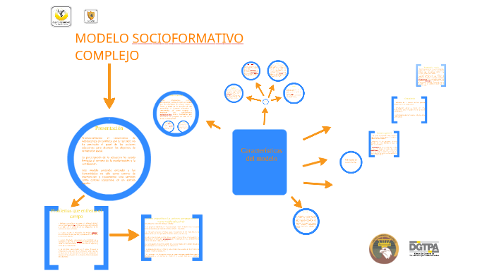 Modelo socioformativo complejo 2013 by DGTPA JUD Educación on Prezi