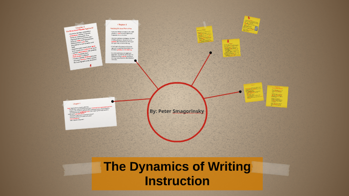 The Dynamics of Writing Instruction by Erika Watts on Prezi
