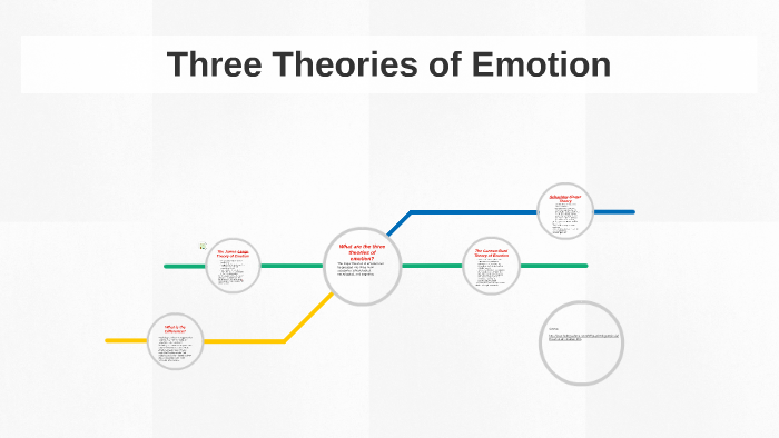 Three Theories of Emotion by Hunter Crockett on Prezi