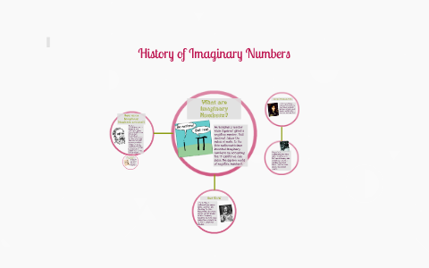 History of Imaginary Numbers by Mazzy wirum on Prezi