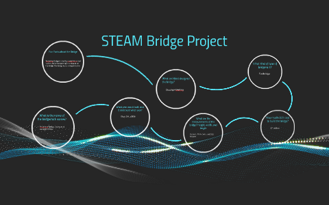 STEAM Bridge Project by Kenna Funk Tanaka on Prezi