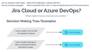 Jira vs Azure DevOps by Che-Chuen Ho on Prezi Design