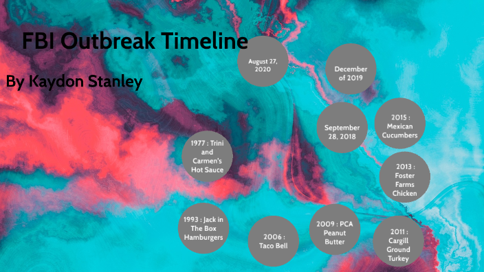 FBI Outbreak Timeline by Kaydon Stanley on Prezi