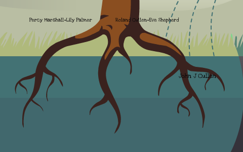 Mr. Marshall's Family Tree by Terry Marshall on Prezi