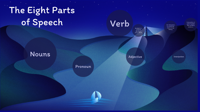 Parts of Speech Presentation by Patricia Matz on Prezi