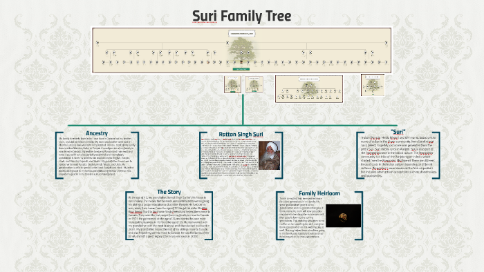 Suri Family Tree by G S on Prezi