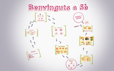 Benvinguts a 5è (pares) by Anna Hevia on Prezi