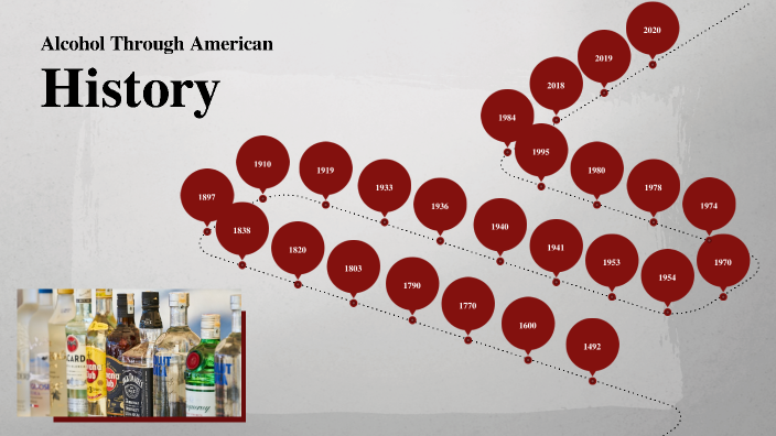 History of Alcohol by Carys Atmodjo on Prezi