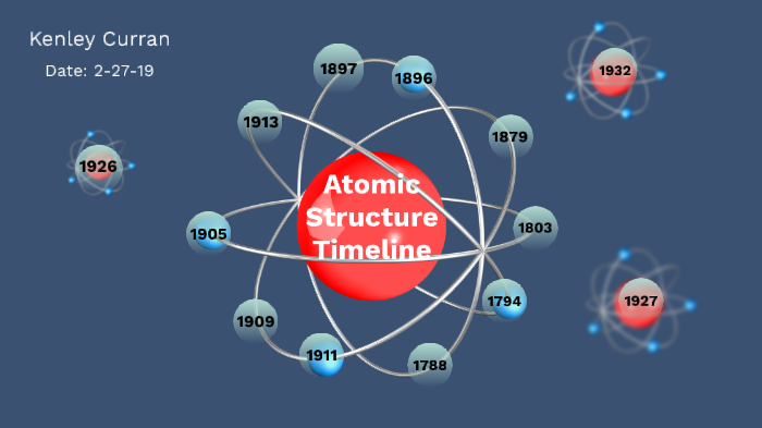 Atomic Structure Timeline by Kenley Curran on Prezi
