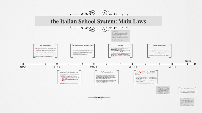 The Italian School System: Main Laws by Elena M on Prezi