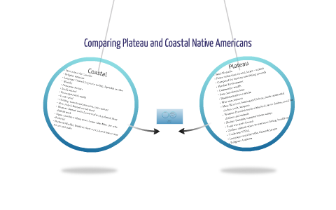Comparing Plateau and Coastal Native Americans by Marinna Kravig on Prezi