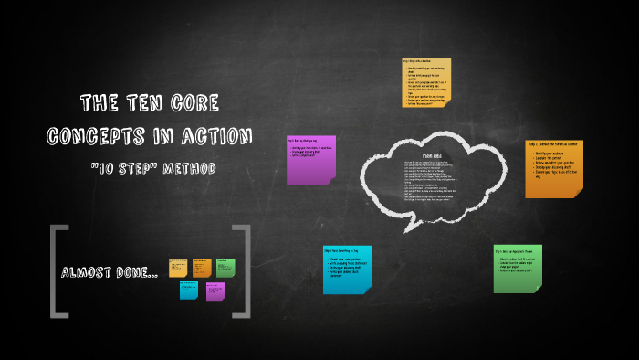 the ten core concepts in action by athena acevedo on Prezi
