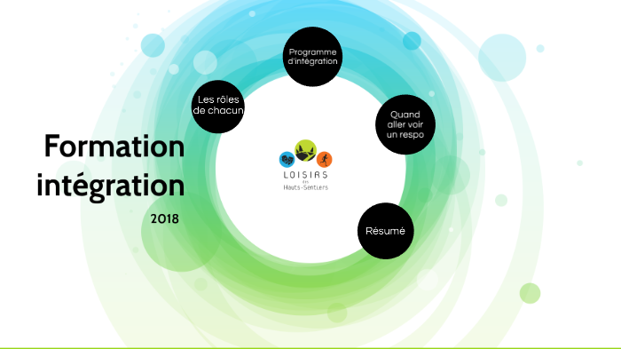 Formation intégration by Eve-Marie Bernier on Prezi