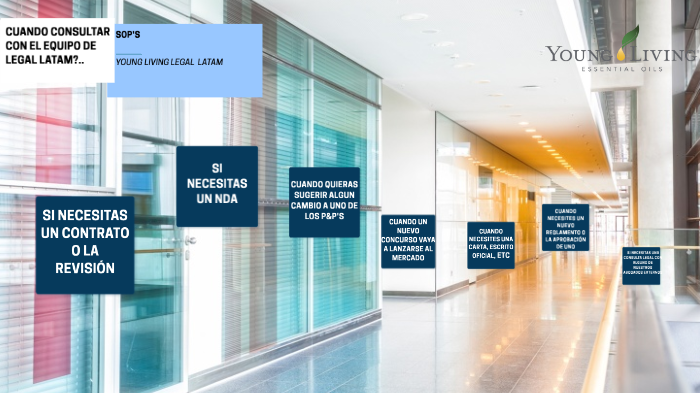 Legal SOP's by Michelle Aileen Ferrer Palma on Prezi