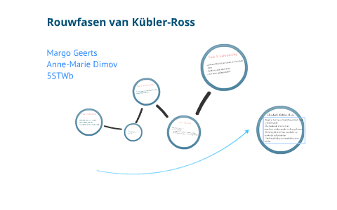 Rouwfasen van Kübler-Ross by Margo Geerts on Prezi