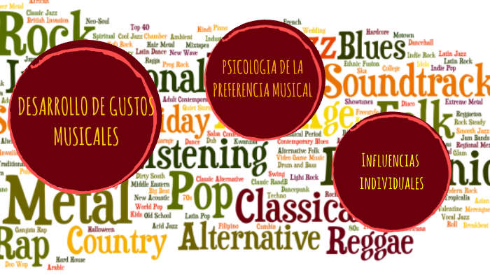 DESARRROLLO DE GUSTOS MUSICALES by jaxeny m on Prezi