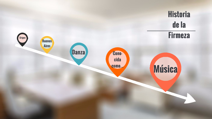 HISTORIA DE LA FIRMEZA by Antonella Balderrama on Prezi