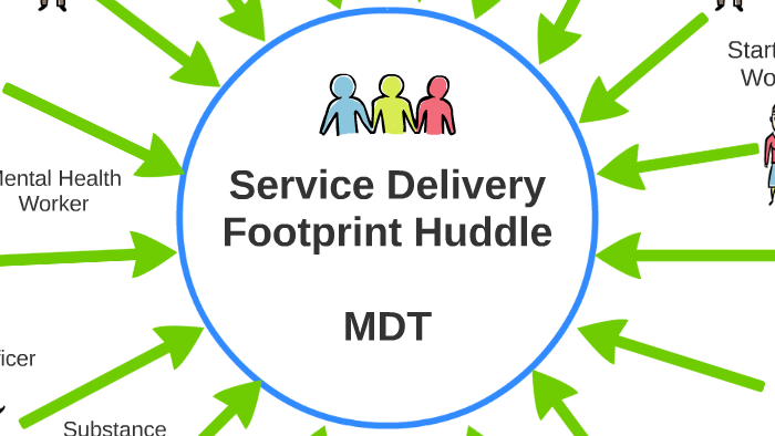 Service Delivery Footprint Huddle by Alyssa Catterall on Prezi