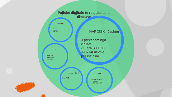 Pajisjet digjitale te ruajtjes se te dhenave by pamela picari on Prezi