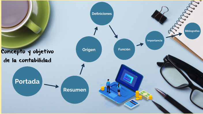 CONCEPTO Y OBJETIVO DE LA CONTABILIDAD by Sandro Rivera on Prezi