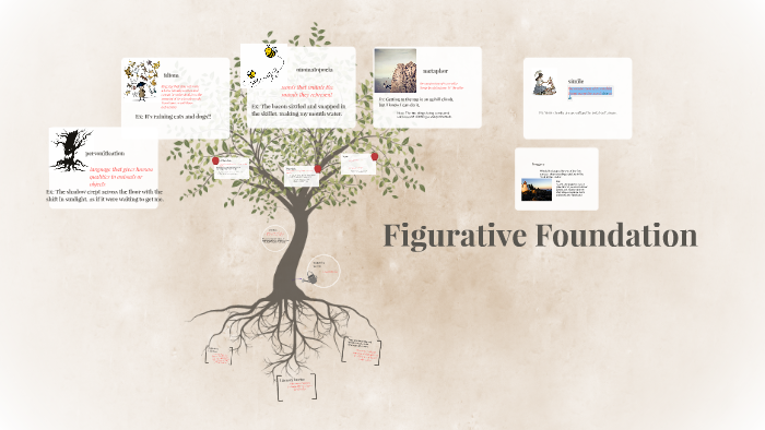 Figurative Foundation by julie roneson on Prezi