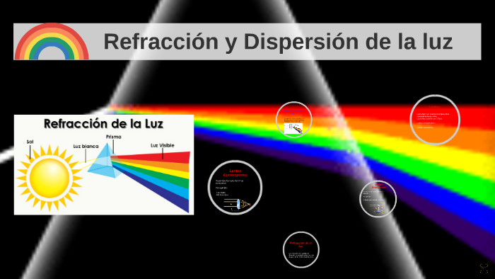 Refracción y Dispersión by yakendra valenzuela bravo on Prezi
