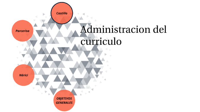 Administracion del curriculo by bayardo sandoval on Prezi
