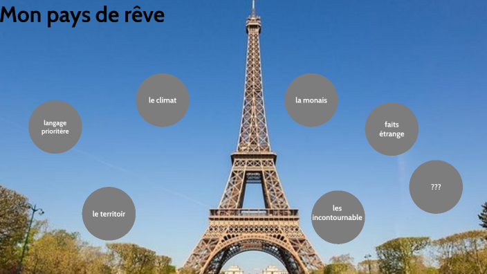 Mon pays de rêve by Tomin Leduc on Prezi