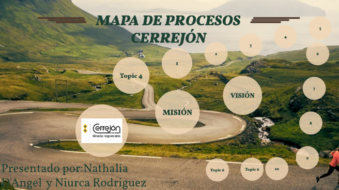 Mapa de procesos cerrejon by Nathalia De Angel on Prezi