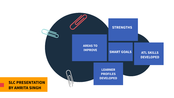 slc presentation by Amrita Singh on Prezi