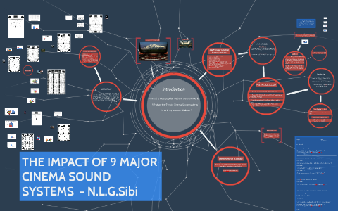 THE IMPACT OF 9 MAJOR CINEMA SOUND SYSTEMS by Nlg Sibi on Prezi