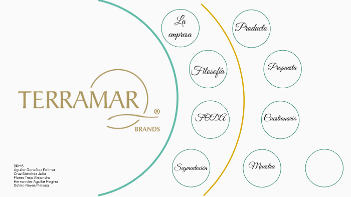 TERRAMAR by Lia Cruz on Prezi