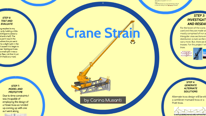 Crane Strain by carina musanti on Prezi