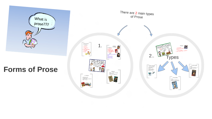 Forms of Prose by Inas Adel on Prezi