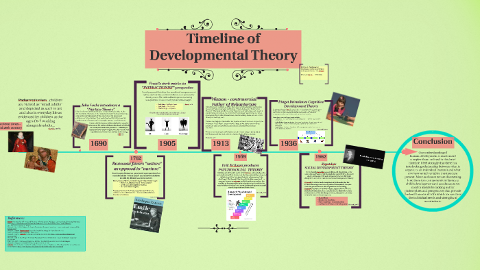 Developmental Theory Timeline by Elizabeth Straka on Prezi
