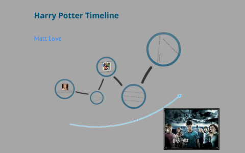 Harry Potter Timeline by Matthew Love on Prezi