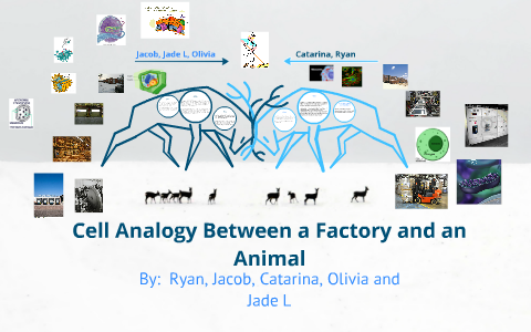 Organelle Analogy - Factory by Ryan Esler on Prezi
