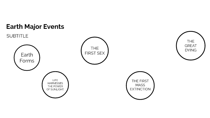 Earth Events By Ruben Macias earth-events-by-ruben-macias
