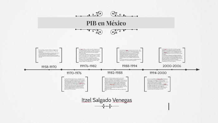 PIB by itzel salgado on Prezi