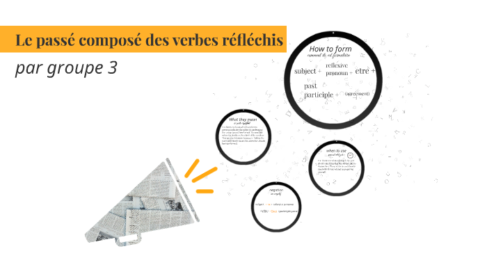 Le passé composé des verbes réfléchis by Legolas is boss on Prezi
